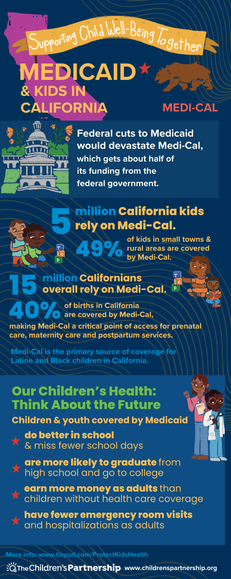 Protect Medi-Cal from Federal Threats - The Children's Partnership